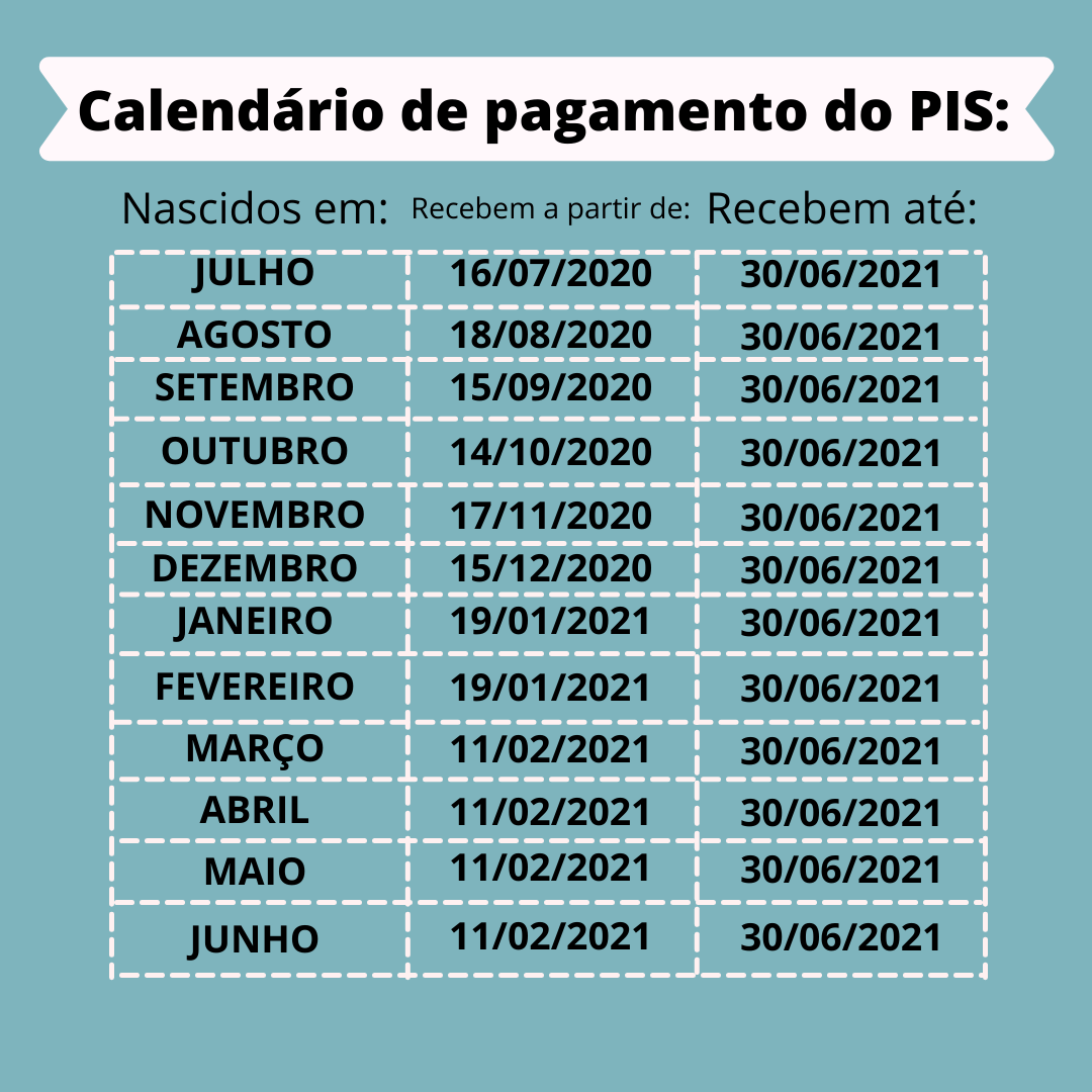 Calendário do PIS-Pasep 2020-2021 foi antecipado em 1 mês. Veja quem ...